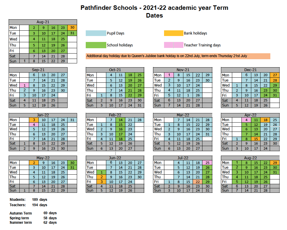 Loatlands Primary School Term Dates 2021 2022